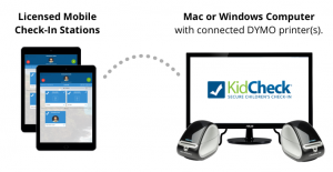 Mobile Check-In Station - KidCheck