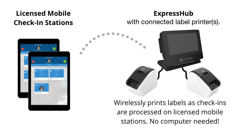 Mobile Check-In Station - KidCheck